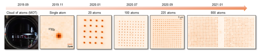 Research Topics | OHMORI GROUP - Institule of Molecular Science